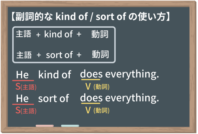 「kind of」と「sort of」｜日常英会話で耳にするフレーズの正体とは？ | DMM英会話ブログ