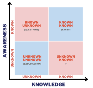 【英文字彙】unknown unknowns？known knowns？到底知道還不知道？基礎單字也能延伸學習 | Engoo線上英文