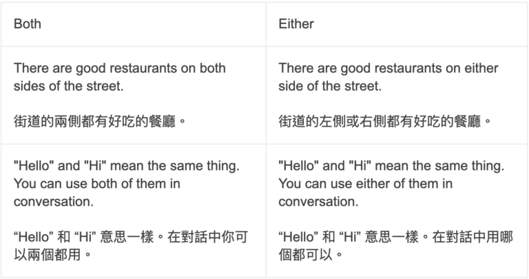 【英文文法】怎麼區分？either、neither、both代名詞用法詳細解析 一次搞懂！ | Engoo線上英文