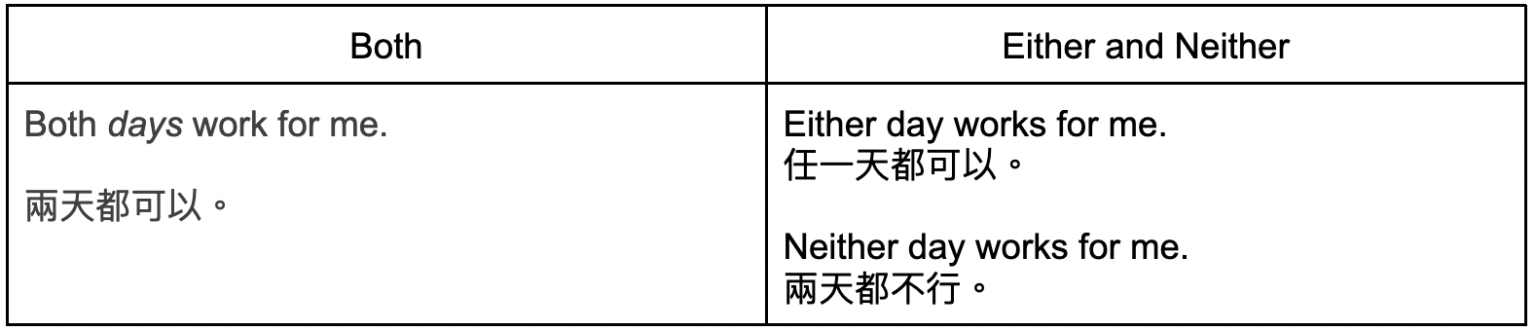 【英文文法】怎麼區分？either、neither、both代名詞用法詳細解析 一次搞懂！ | Engoo線上英文