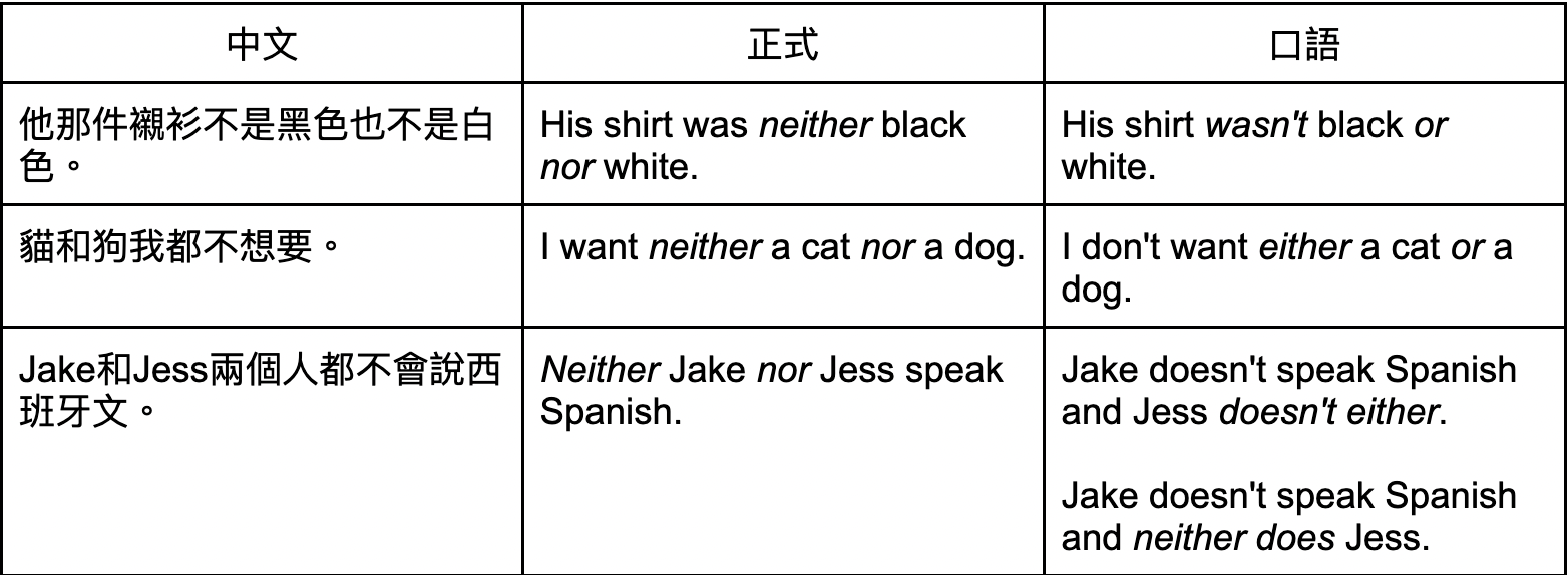 【英文文法】怎麼區分？either、neither、both代名詞用法詳細解析 一次搞懂！ | Engoo線上英文