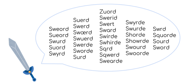 Fish Could be Spelled "Ghoti"? — Why English Spelling Doesn't Match ...