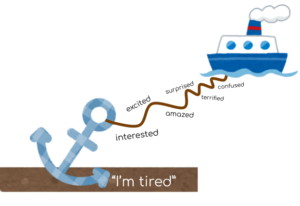 "I'm Boring": An Easy Way to End the "Boring/Bored" Madness Once and ...