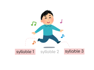Sloppy Pronunciations That Became Standard English | Engoo Tutor's Blog