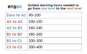 Can I Learn English in One Month?