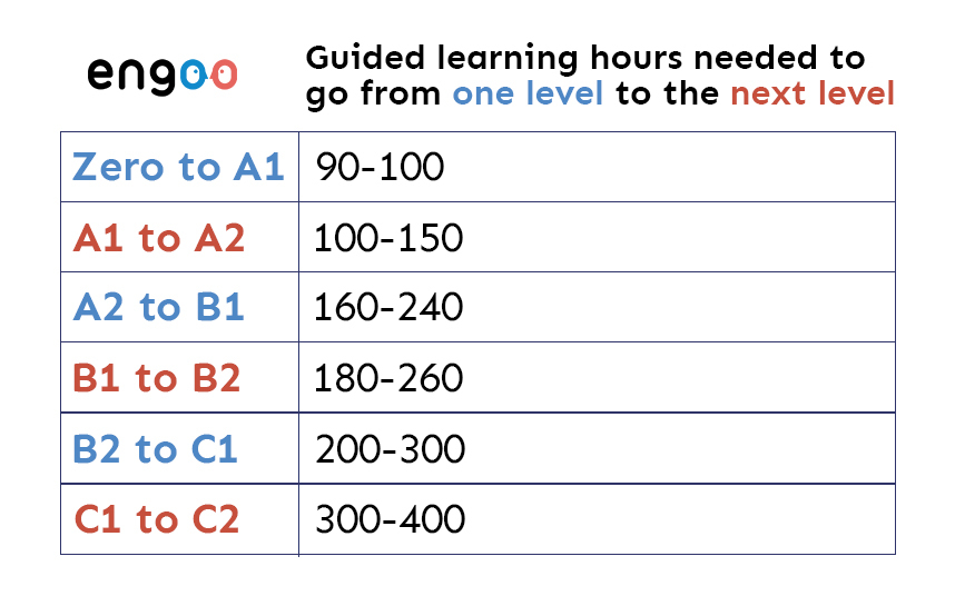 Can I Learn English In One Month 