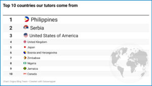 7 Facts About Engoo Tutors for World Teachers' Day | Engoo Blog