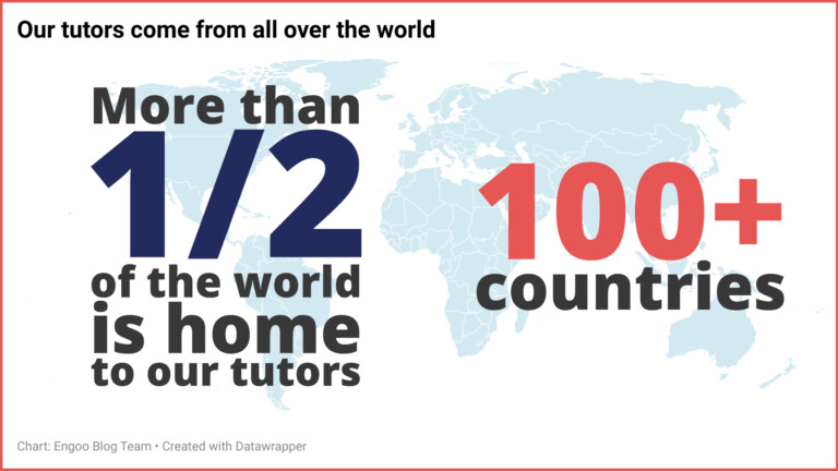 7 Facts About Engoo Tutors for World Teachers' Day | Engoo Blog