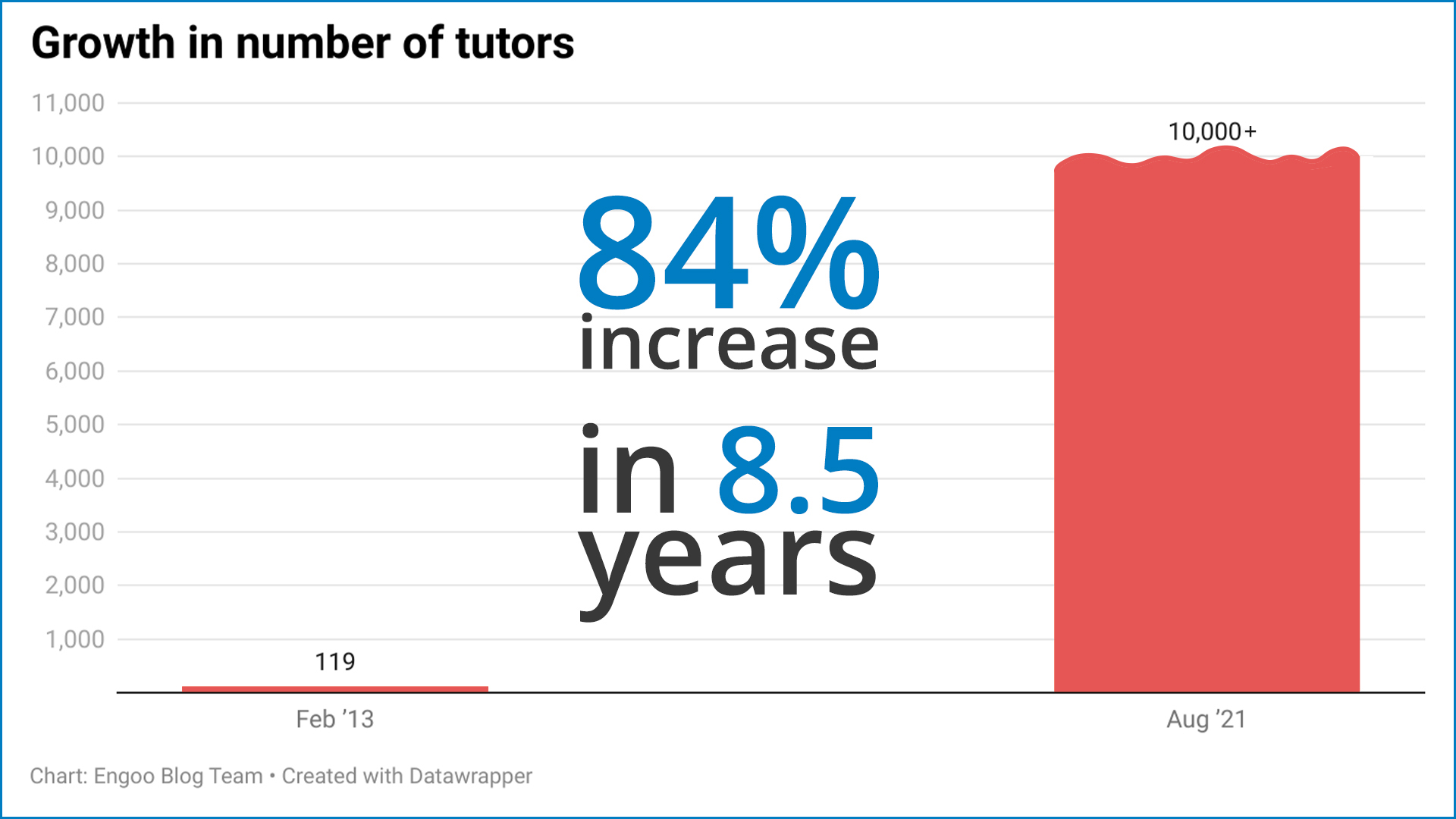 7 Facts About Engoo Tutors for World Teachers' Day | Engoo Blog